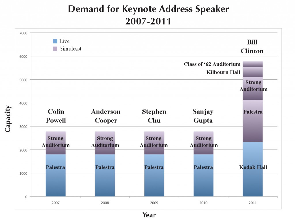Final Graph News - Campus Times - Campus Times